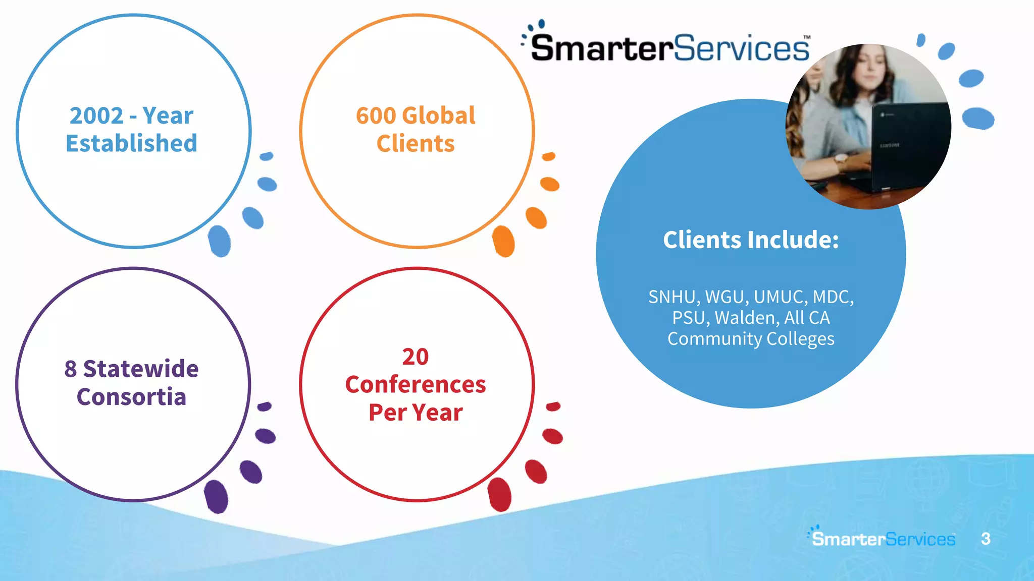 Promoting Student Success Through Holistic Support Webinar | PPTX | Mental Health | Diseases and ...