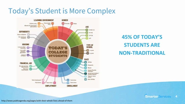 Promoting Student Success Through Holistic Support Webinar | PPTX | Mental Health | Diseases and ...