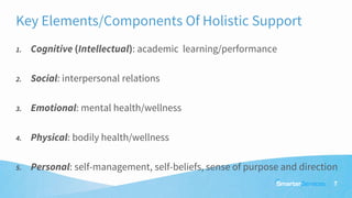Promoting Student Success Through Holistic Support Webinar | PPTX