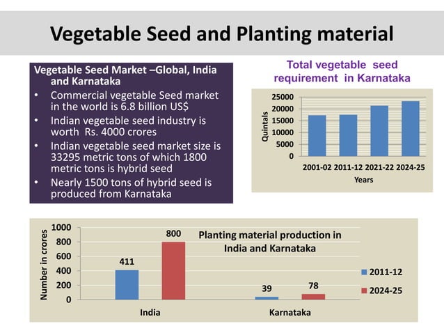 SEED PRODUCTION AND MARKETING | PPTX