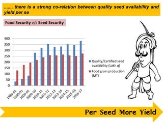 SEED PRODUCTION AND MARKETING | PPTX