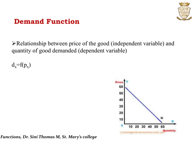 Economics:Functions | PPT