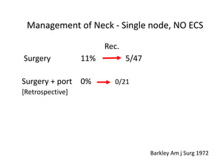 Role of Post-op Radiotherapy in Head and Neck Cancers | PPTX