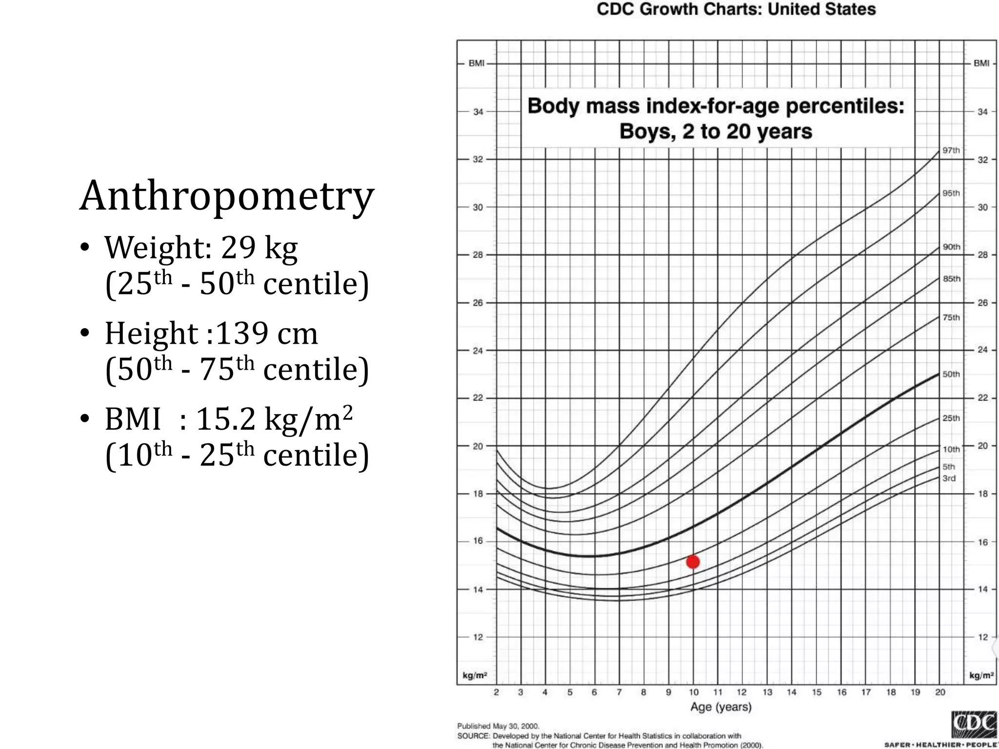 Choledochal cyst (type IVb) with Cholangitis | PPTX | Digestive ...
