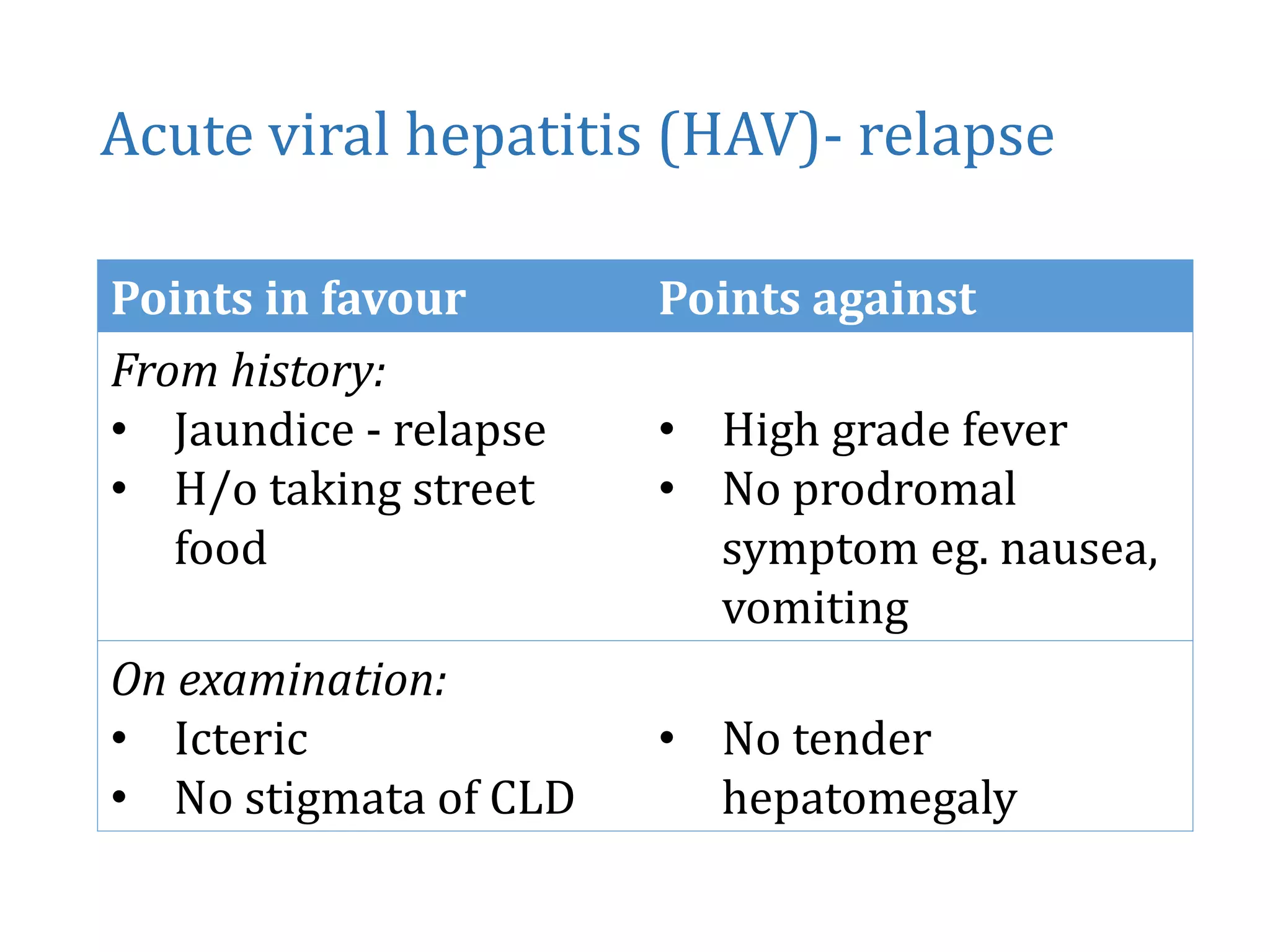 Choledochal cyst (type IVb) with Cholangitis | PPTX | Digestive ...