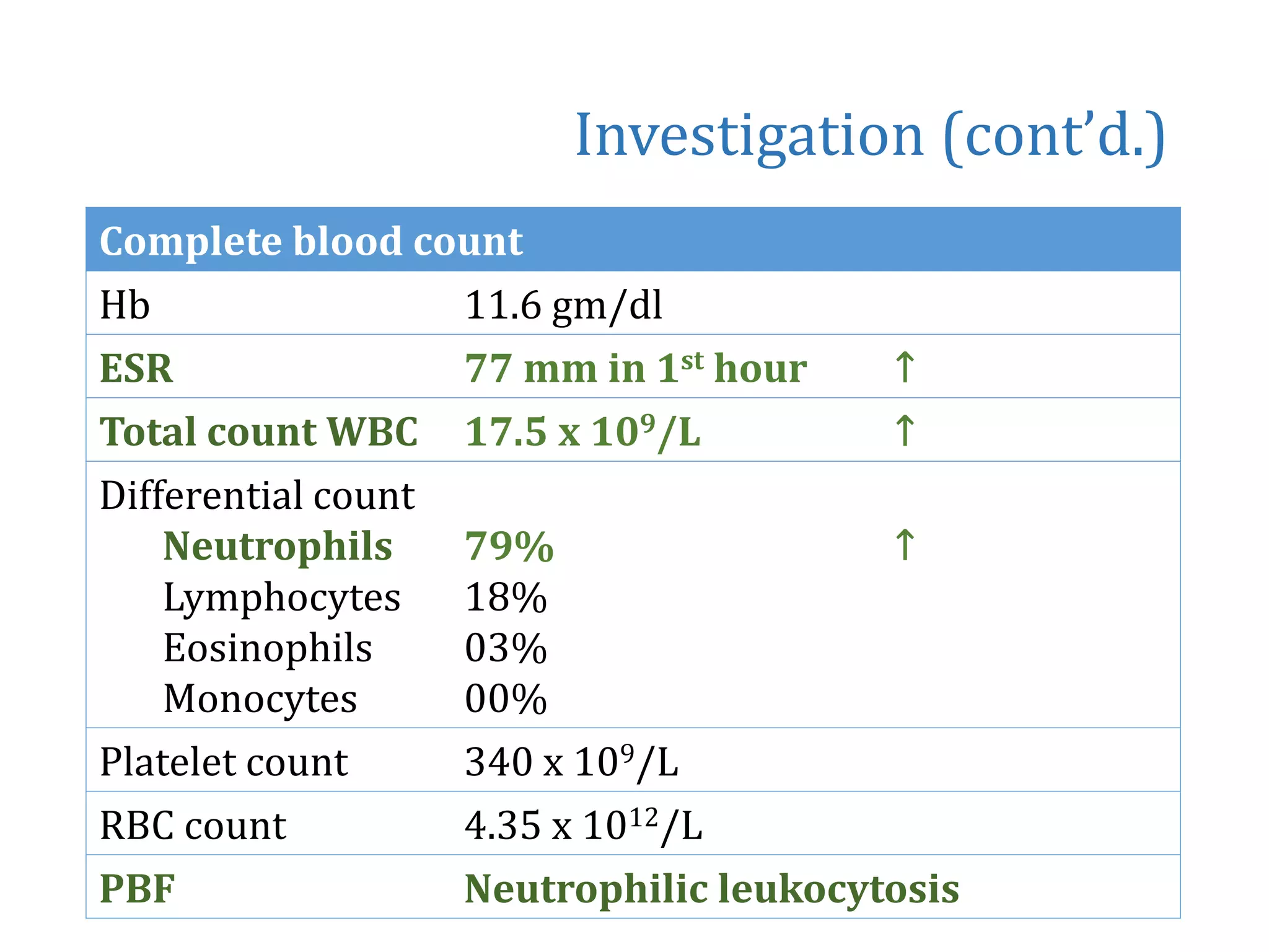 Choledochal cyst (type IVb) with Cholangitis | PPTX | Digestive ...
