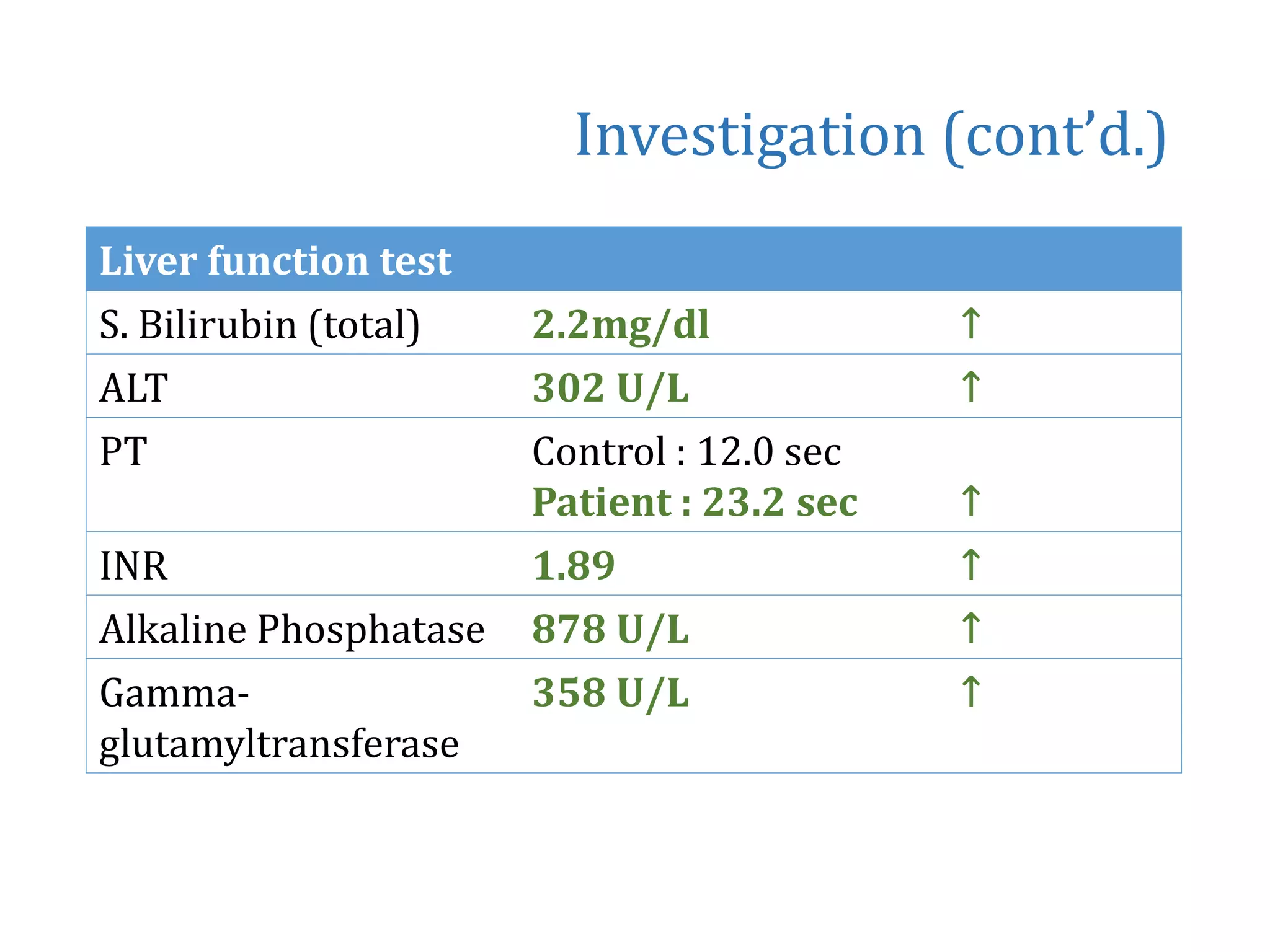 Choledochal cyst (type IVb) with Cholangitis | PPTX | Digestive ...