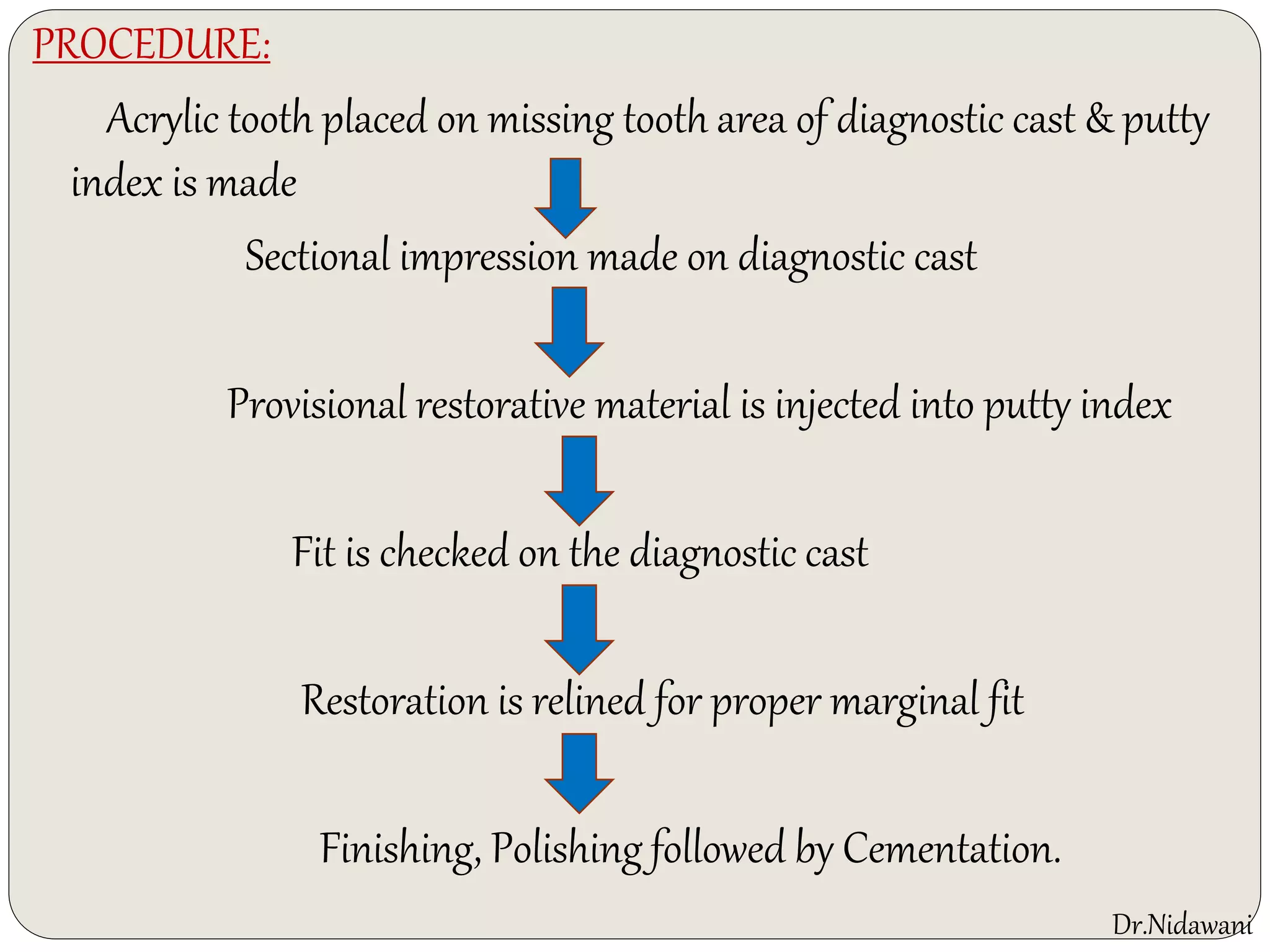 TEMPORIZATION IN PROSTHODONTICS | PPT
