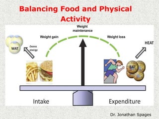 Dr. Jonathan Spages - Balancing Food and Physical Activity | PPT