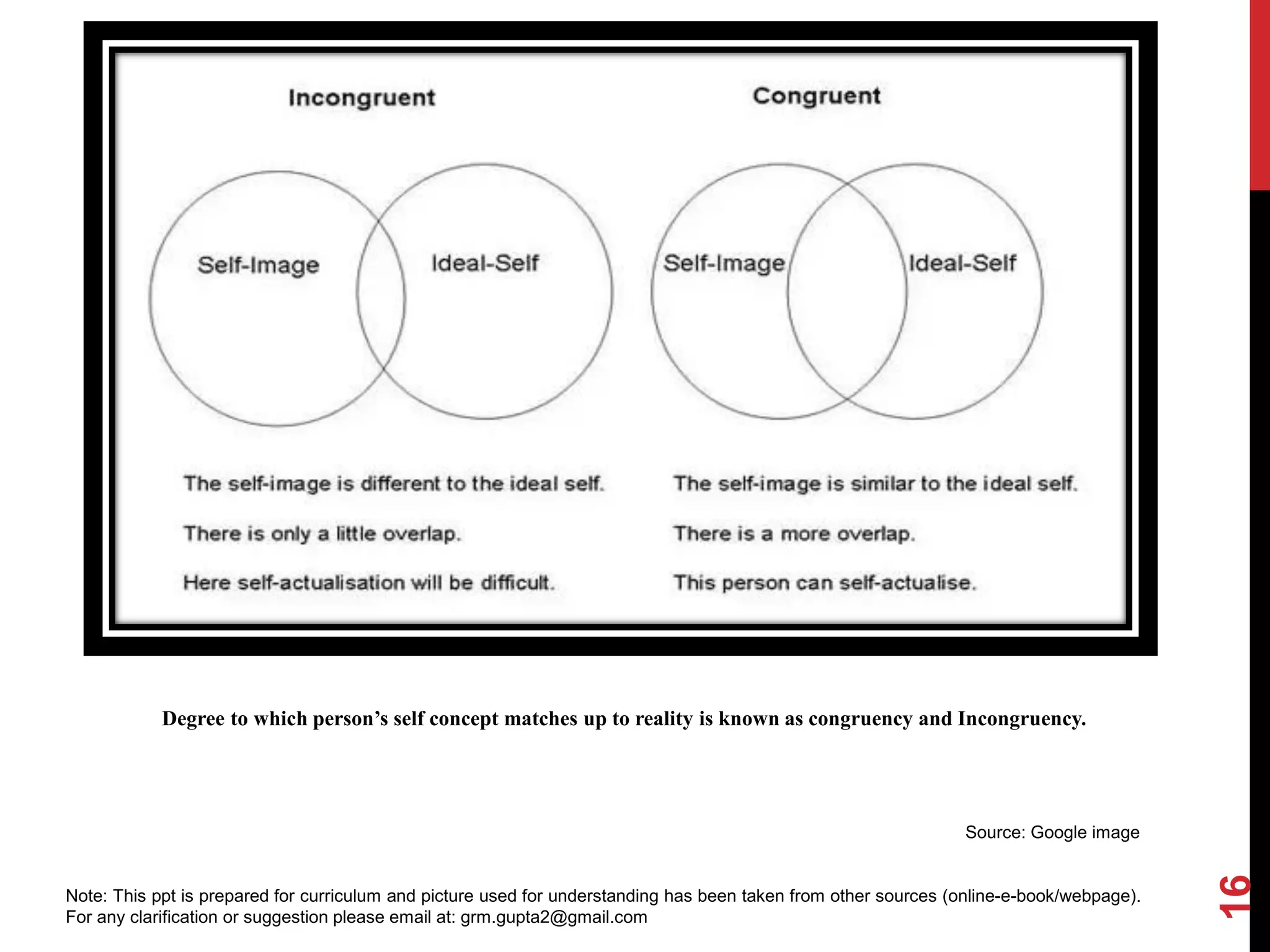Rogers theory of Personality | PDF