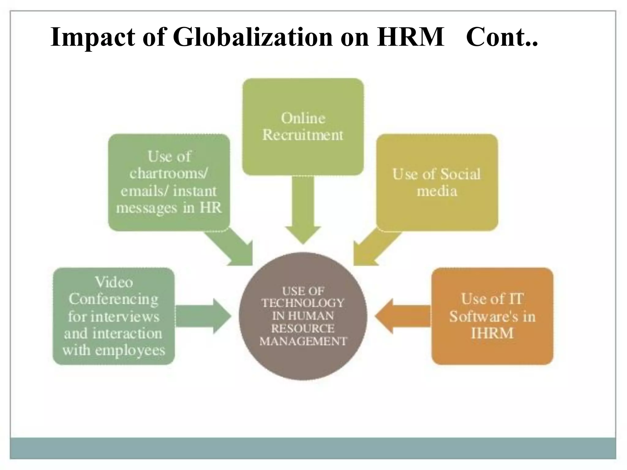 Dr Jhansi Rani M R Module 1 Introduction To Human Resource