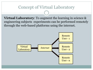 Virtual Laboratory (Practical Approach) | PPTX