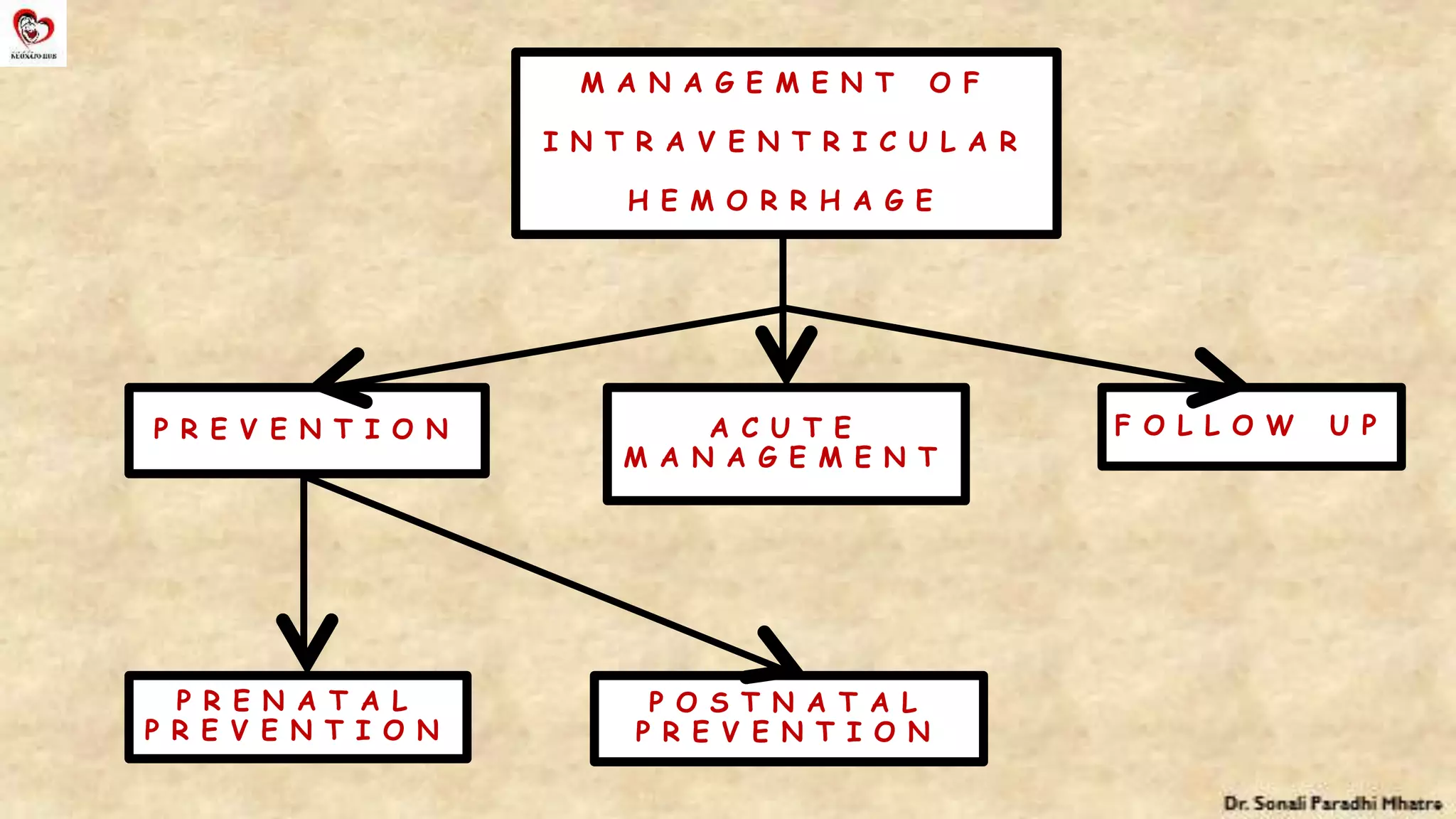 Neonatal Cranial Bleed with Intraventricular hemorrhage | PPTX