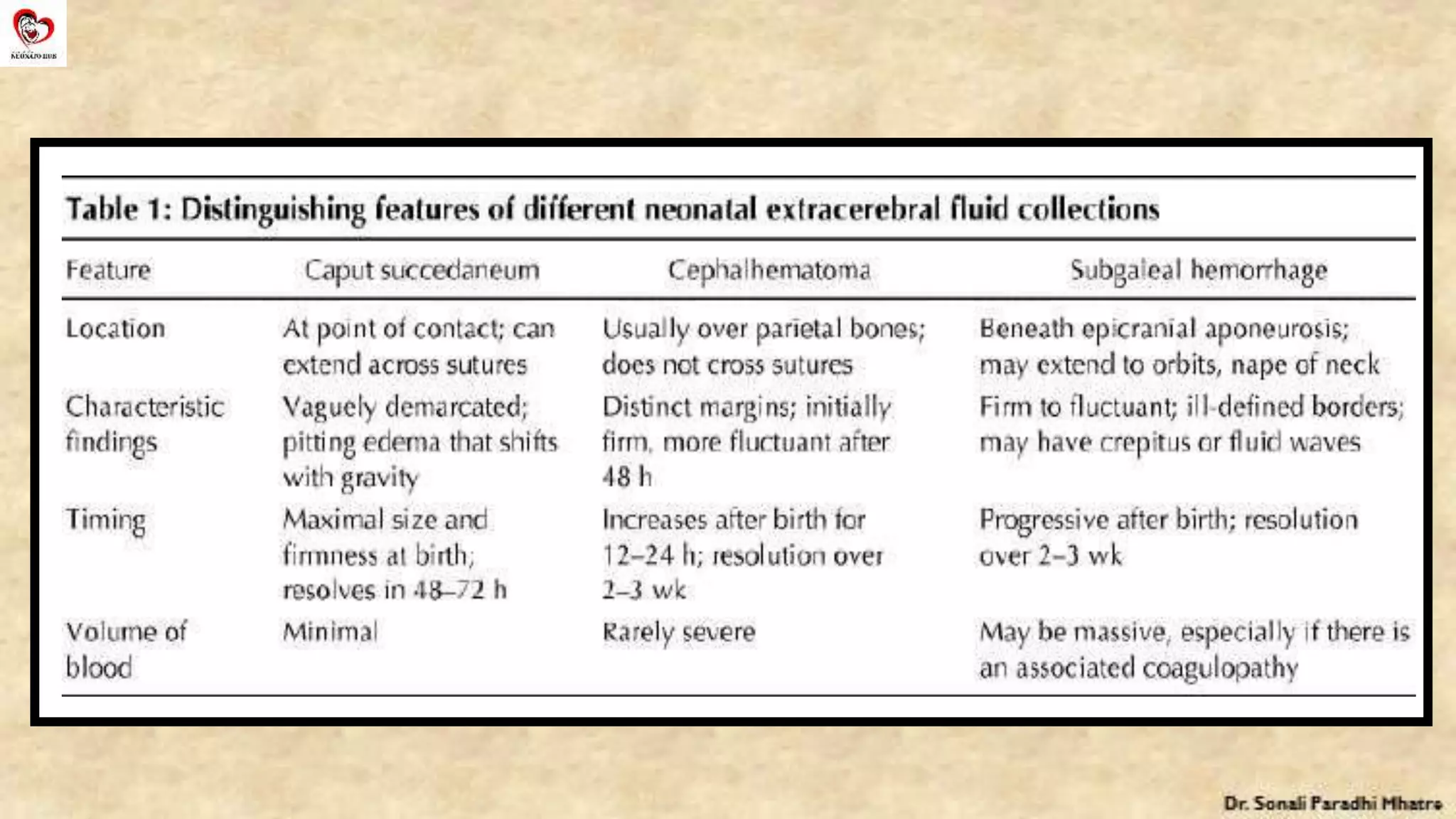 Neonatal Cranial Bleed with Intraventricular hemorrhage | PPTX
