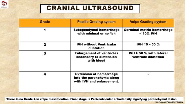 Neonatal Cranial Bleed with Intraventricular hemorrhage | PPTX ...
