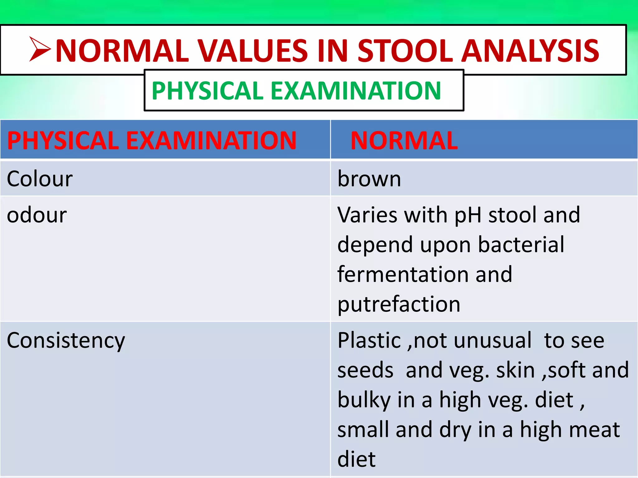 Stool Examination for Routine Practice | PPTX