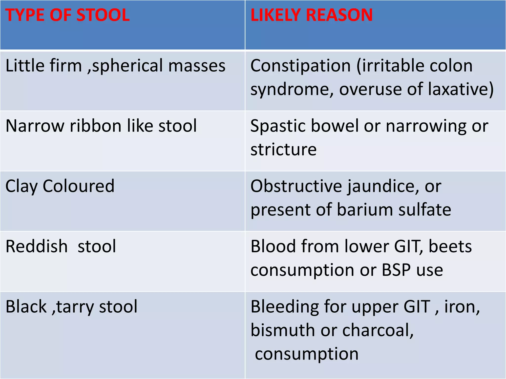 Stool Examination for Routine Practice | PPTX