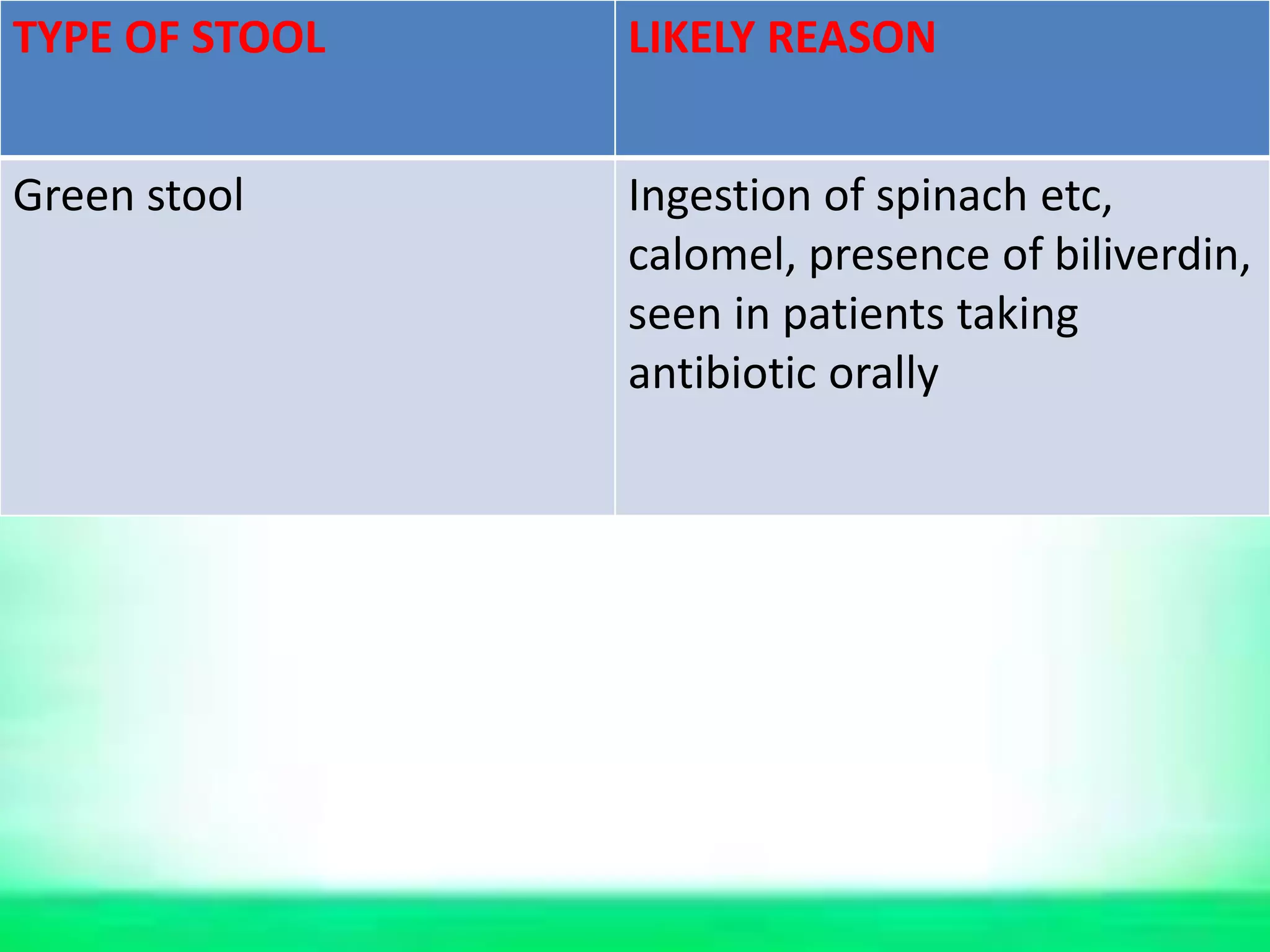Stool Examination for Routine Practice | PPTX