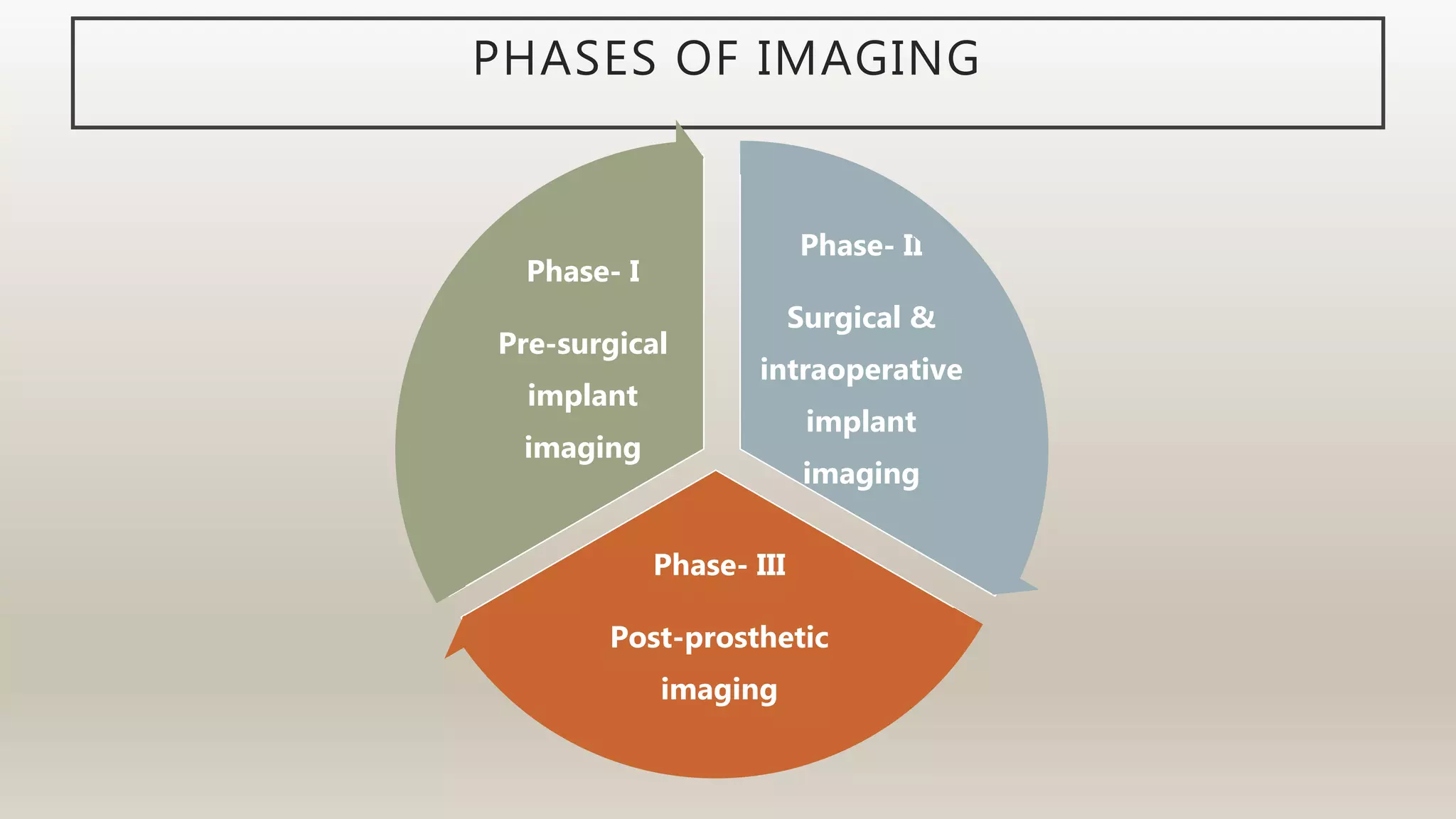 Radiographic Considerations in Implants | PPTX