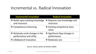 innovation and digital transformation of SMEs of Pakistan | PPT