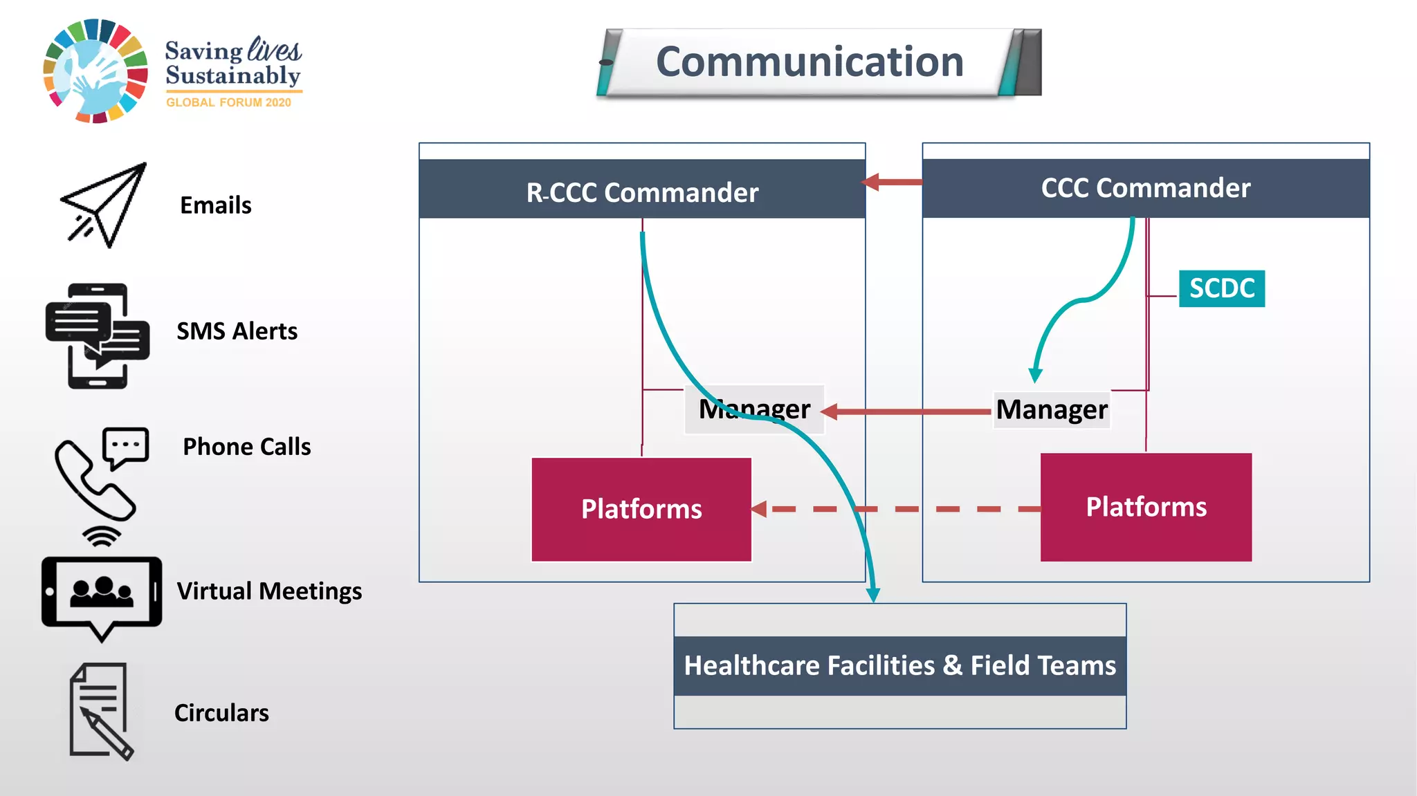 Command and Control Center (CCC), Ministry of Health, Kingdom of Saudi ...