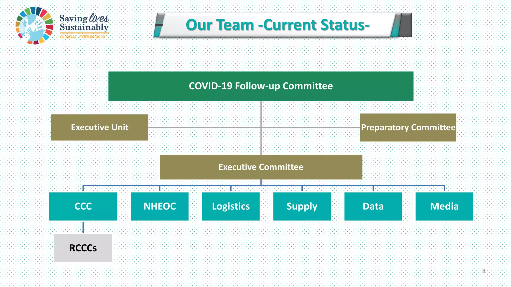 Command and Control Center (CCC), Ministry of Health, Kingdom of Saudi ...