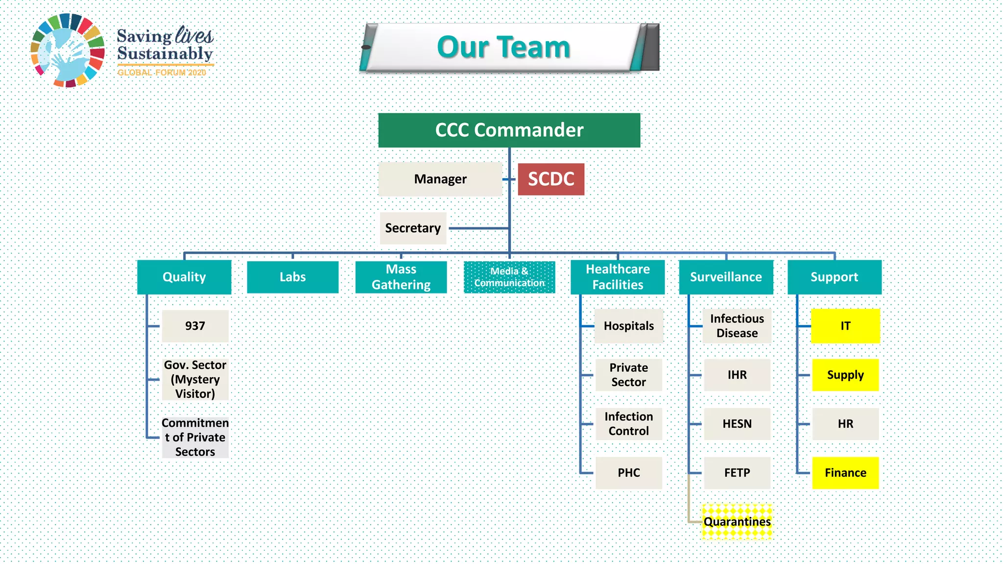 Command and Control Center (CCC), Ministry of Health, Kingdom of Saudi ...