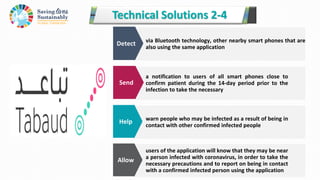 Command and Control Center (CCC), Ministry of Health, Kingdom of Saudi ...