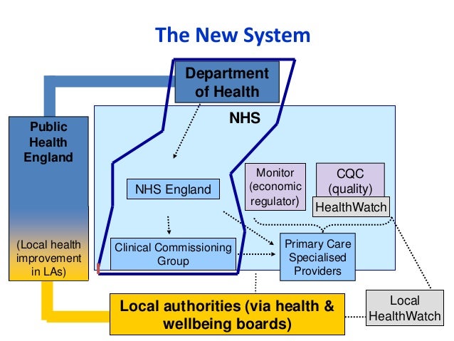 NHS England, Delivering Improved Health Care for Children and Young P…