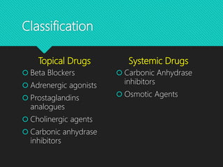 ANTI GLAUCOMA DRUGS | PPTX