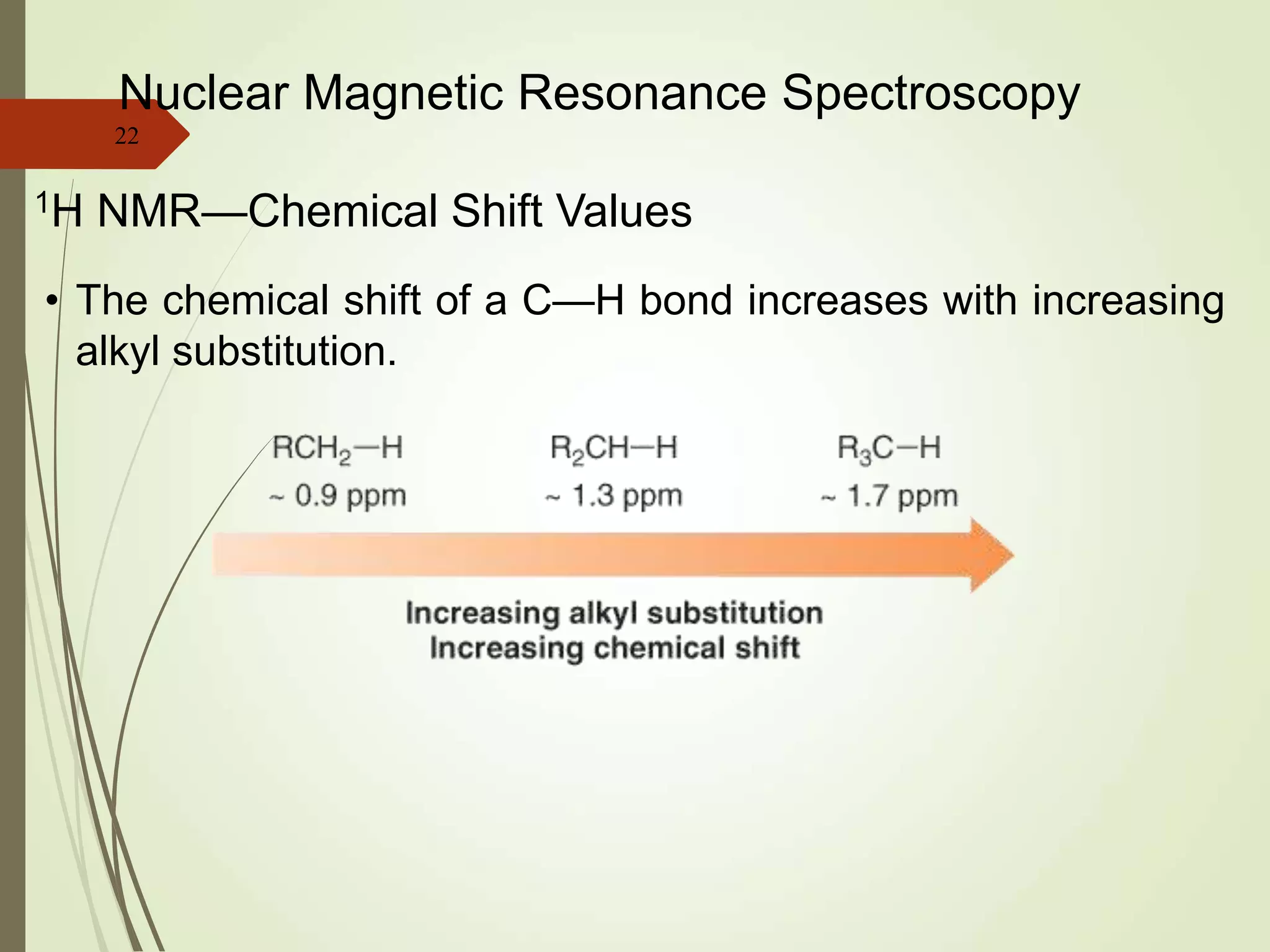 Introduction to NMR | PPT | Chemistry | Science