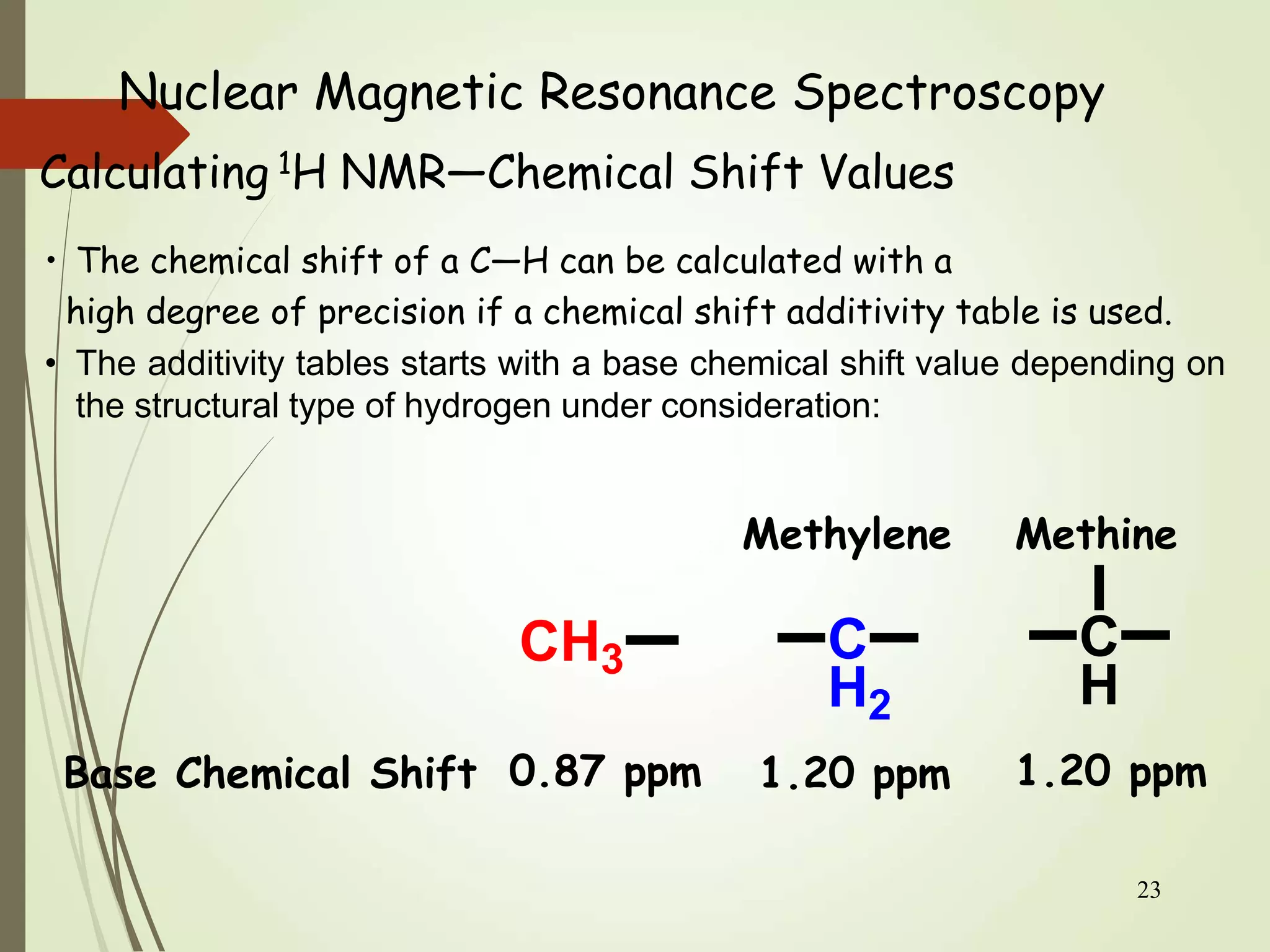 Introduction to NMR | PPT