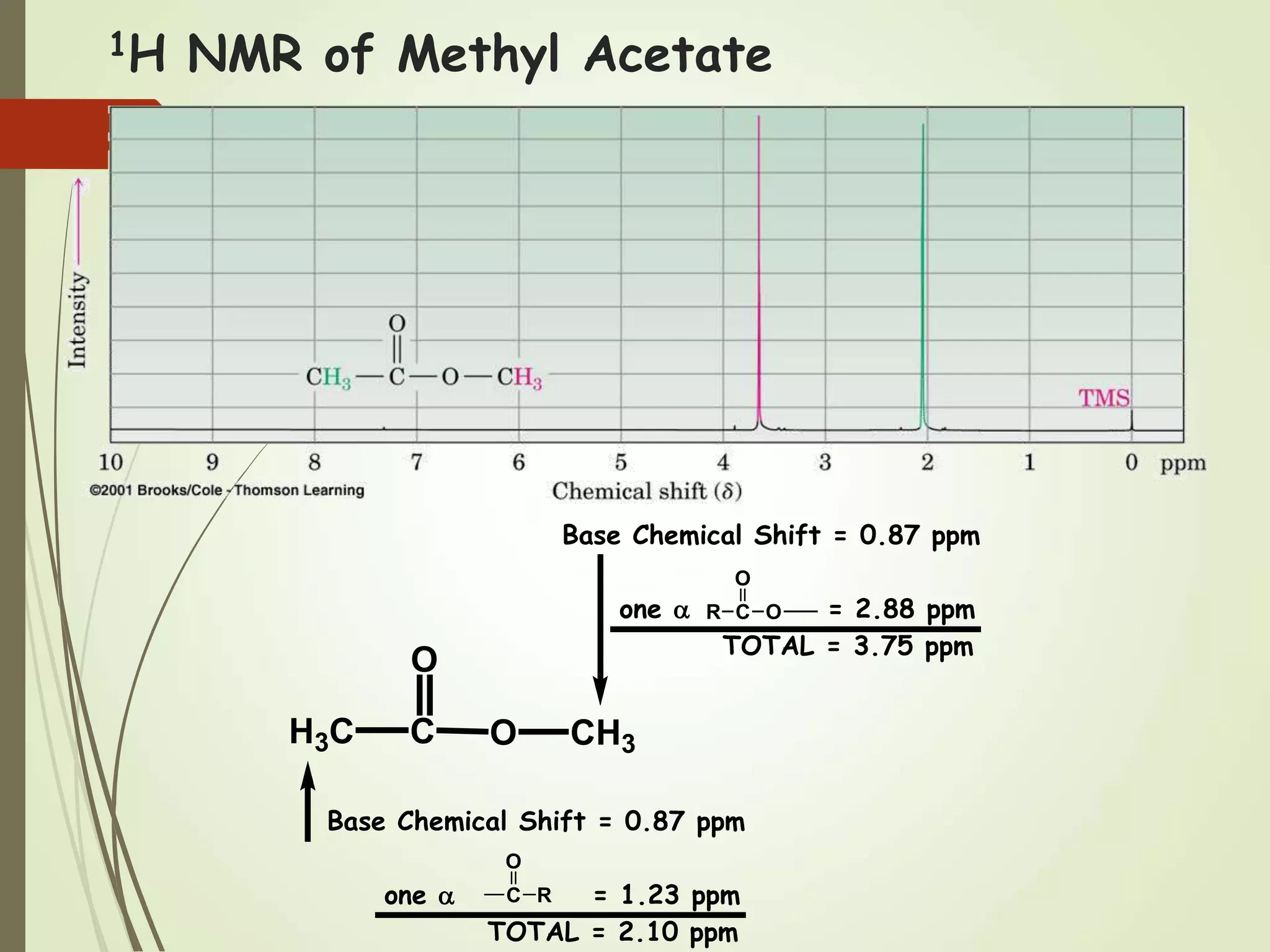 Introduction to NMR | PPT | Chemistry | Science