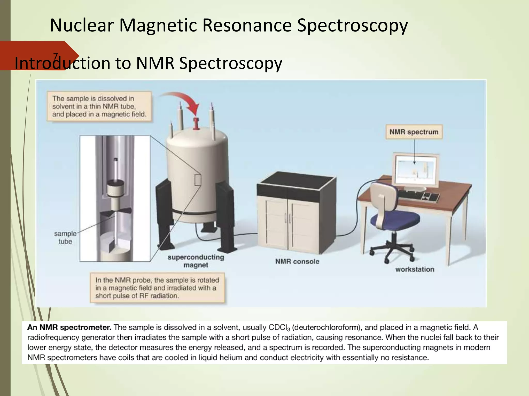 Introduction to NMR | PPT | Chemistry | Science