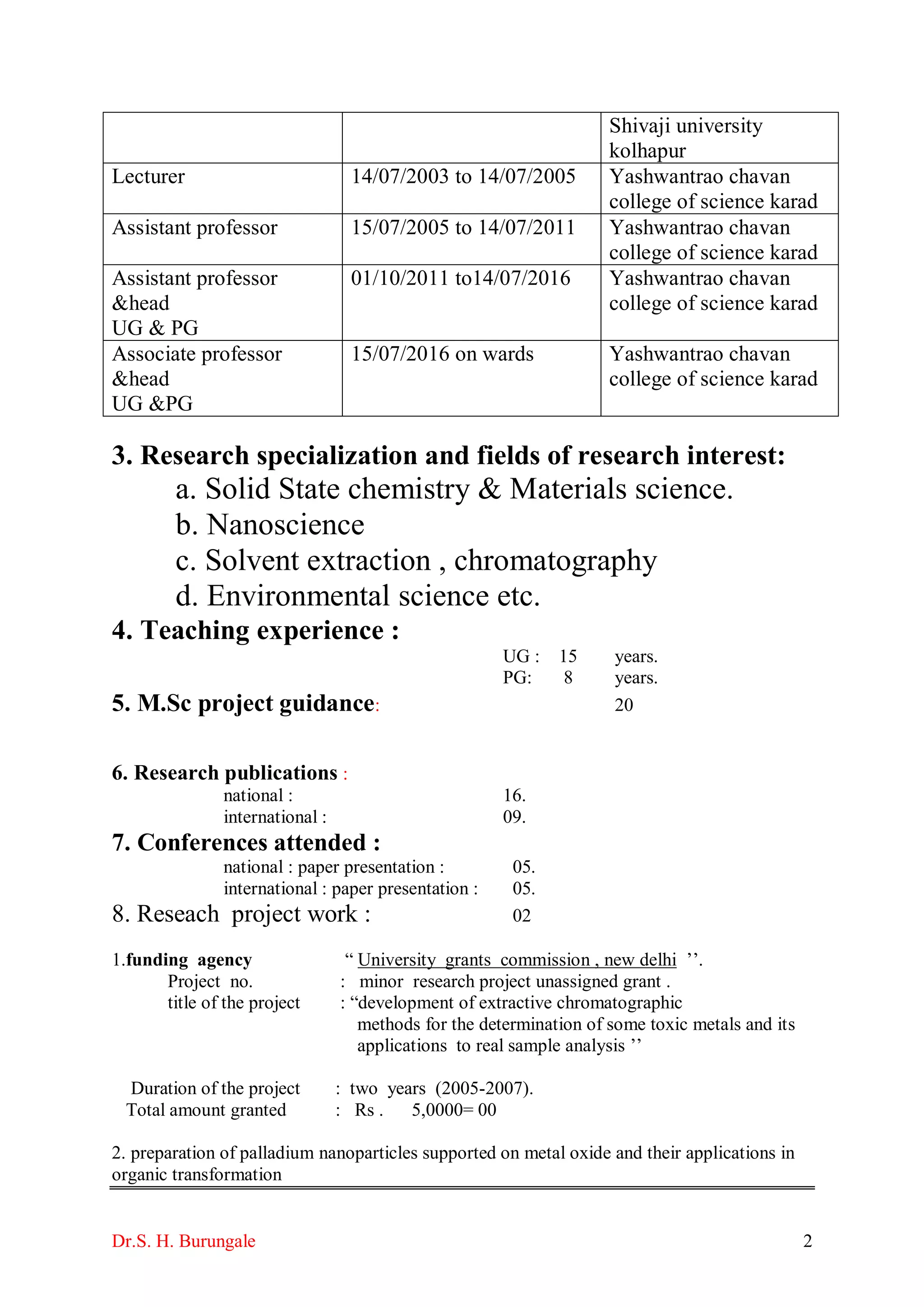 CV of Associate Professor Dr.Burungale Shivaji Hariba | PDF