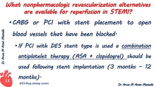 ACS Case discussion | PPT