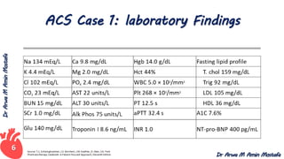 ACS Case discussion | PPT