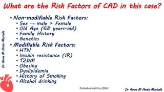ACS Case discussion | PPT