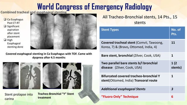 TRACHEO BRONCHIAL STENTING IN MALIGNANT AIRWAYS: a simple rapid trans ...