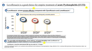 Urinary Tract Infection and focus on its management | PPT