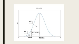 Value at risk | PPTX
