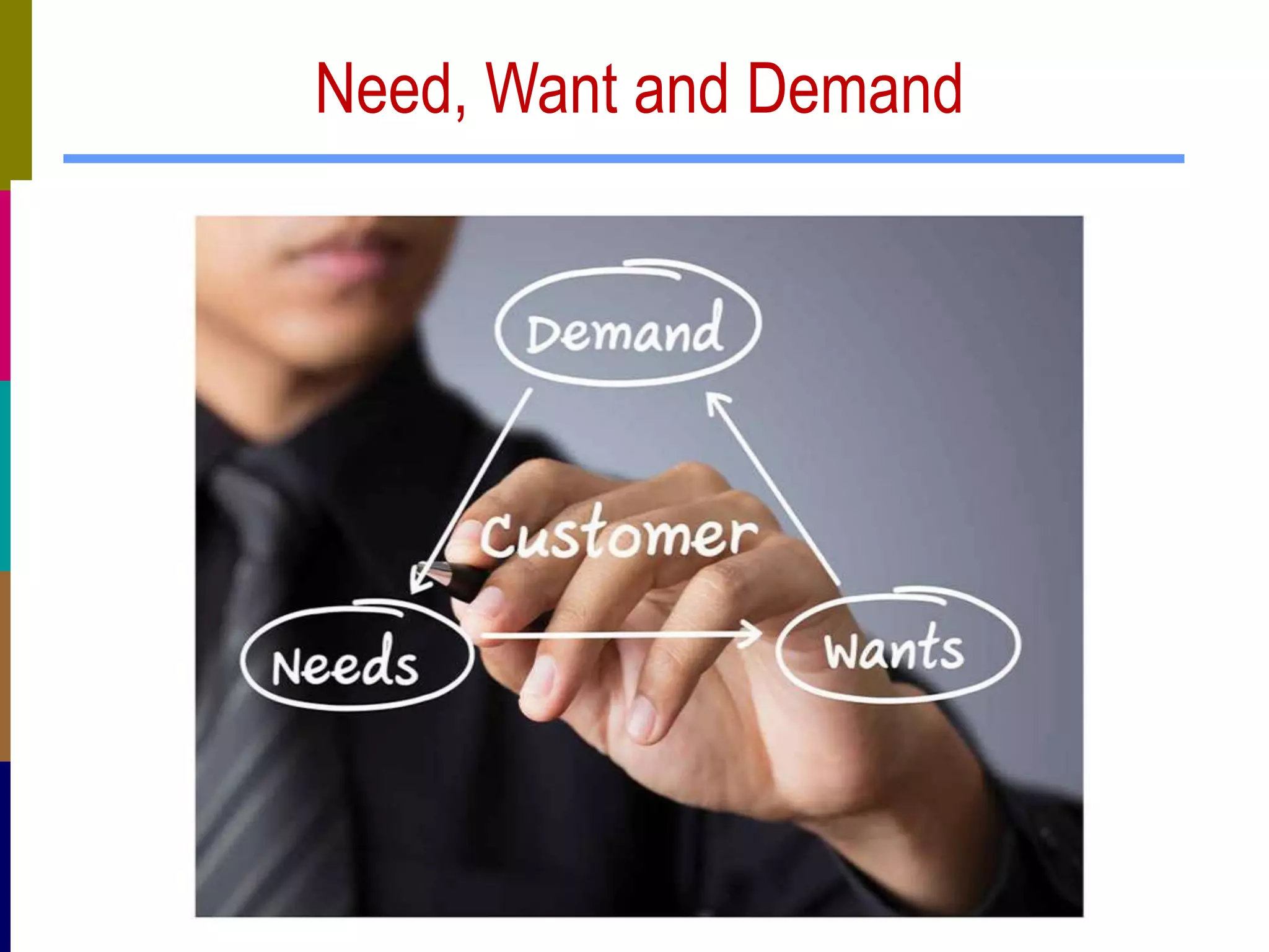 Fundamentals of marketing | PPT