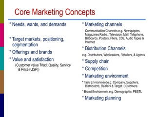 Fundamentals of marketing | PPT