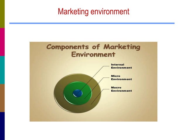 Fundamentals of marketing | PPT | Marketing and Advertising | Business