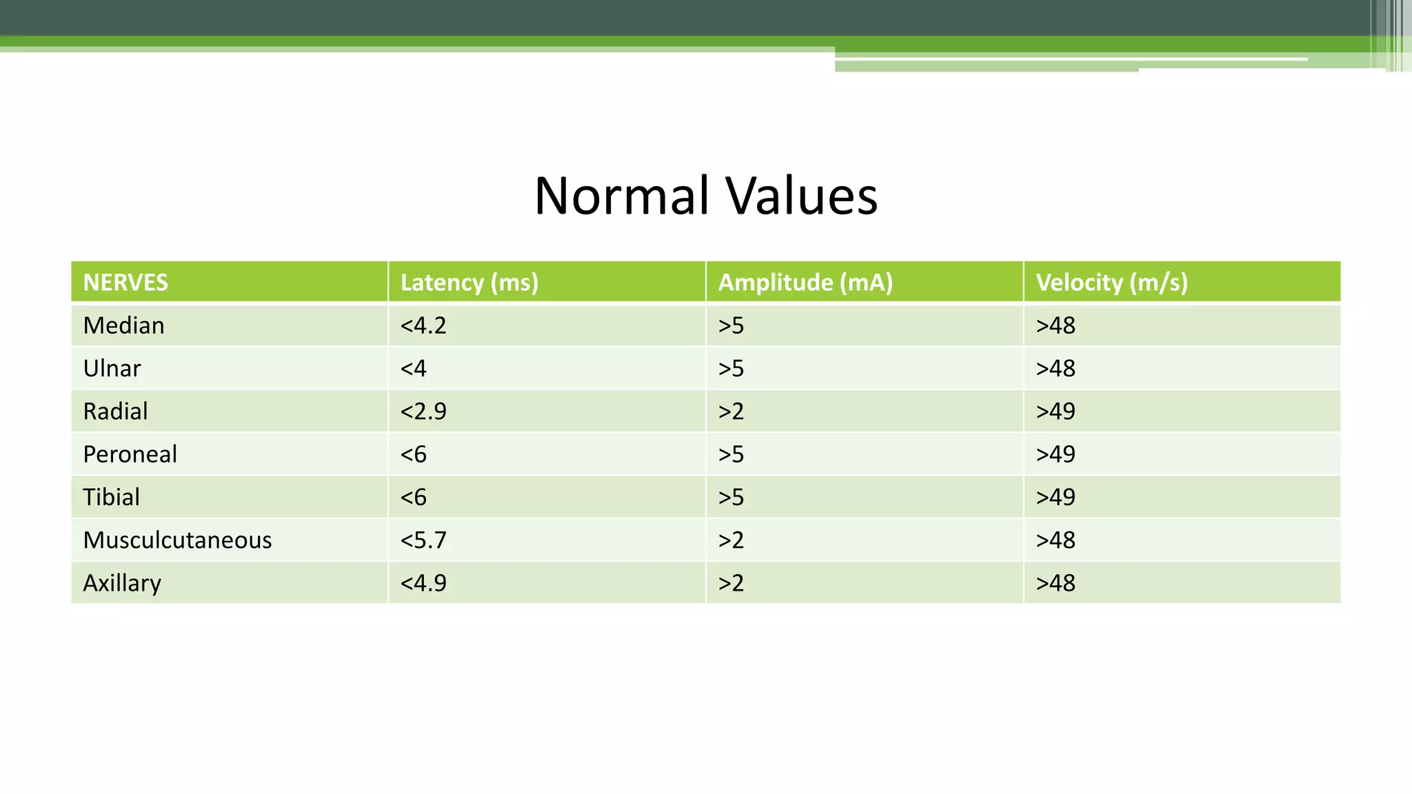 Fundamentals of Nerve conduction studies and its Interpretations | PPTX