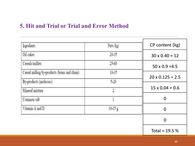 Dr. muneendra kumar | PDF