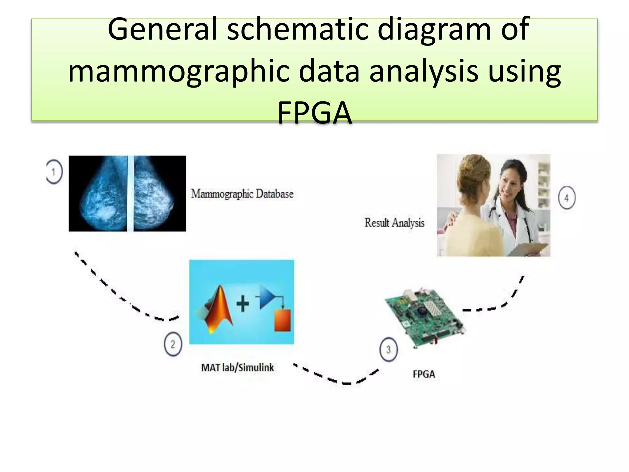 Dr.s.shiyamala fpga ppt | PPTX