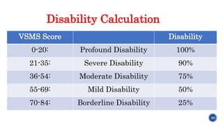 Disability certification in Psychiatry | PPT