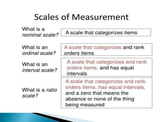 scales of measurement | PPT