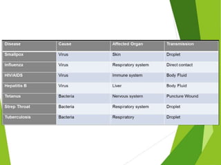 infectious diseases | PPTX